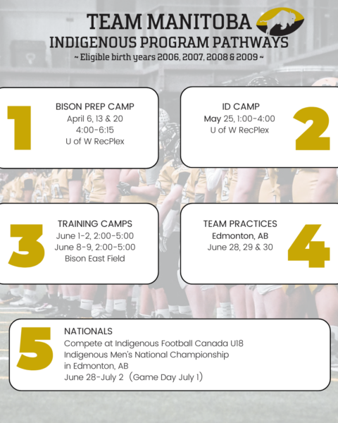 INDIGENOUS TEAM MANITOBA | Football Manitoba