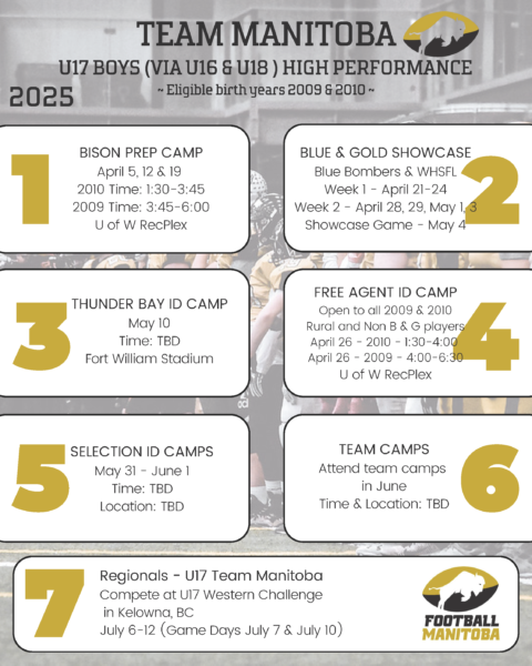 U17 TEAM MANITOBA | Football Manitoba